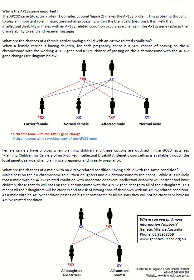 Pettigrew Syndrome (AP1S2 Gene) | JLS Mail Link